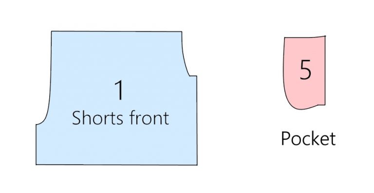 How to Line Shorts–or Any Pair of Pants | Blog | Oliver + S