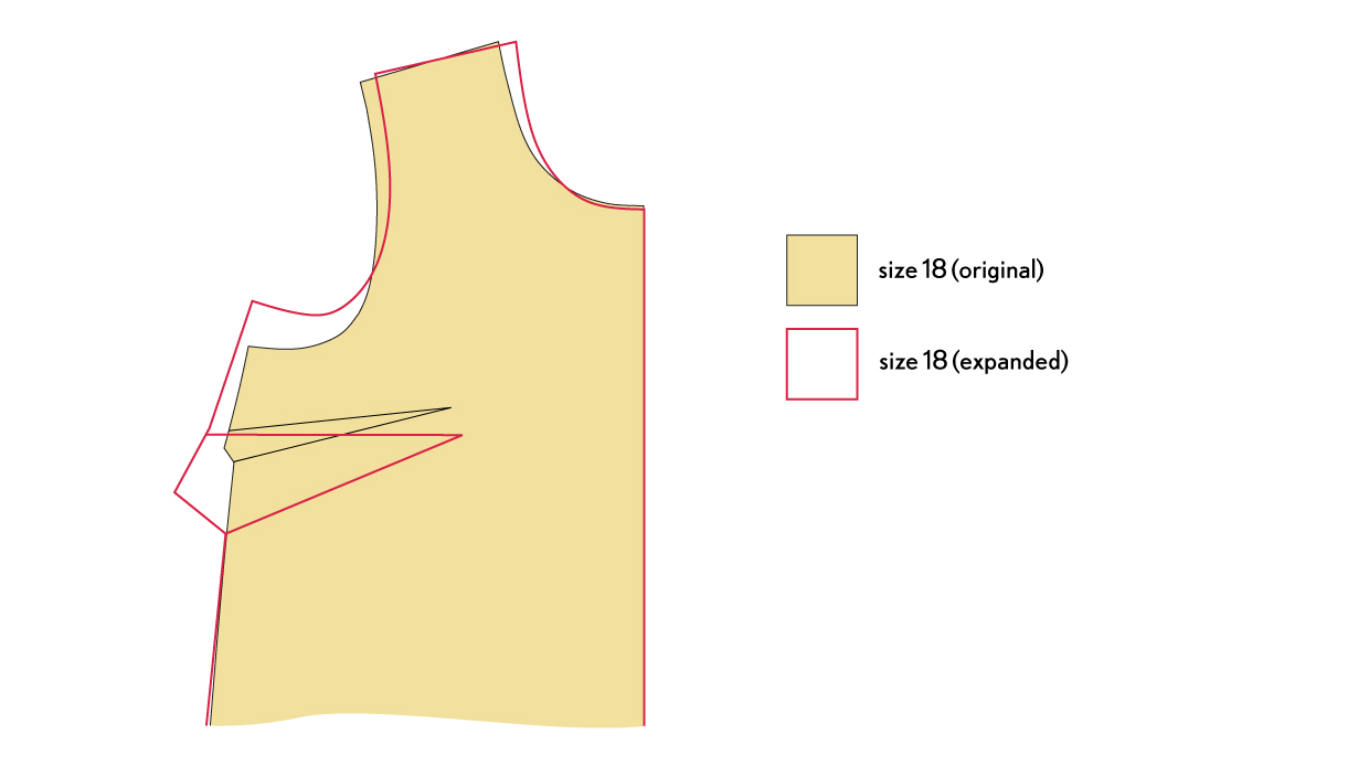 An Expanded Size Range for Our Liesl + Co. Patterns | Blog | Oliver + S