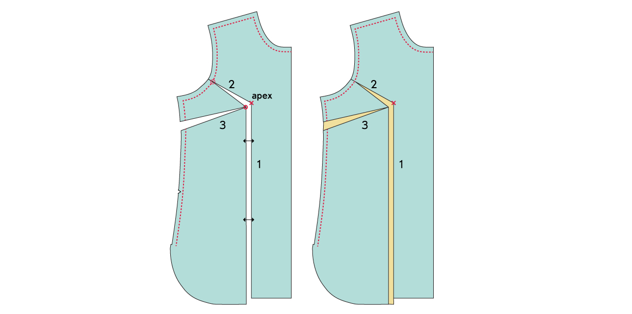 How to Add a Bust Dart to a Dartless Pattern | Blog | Oliver + S