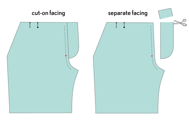 Easy Faux Fly Tutorial | Blog | Oliver + S