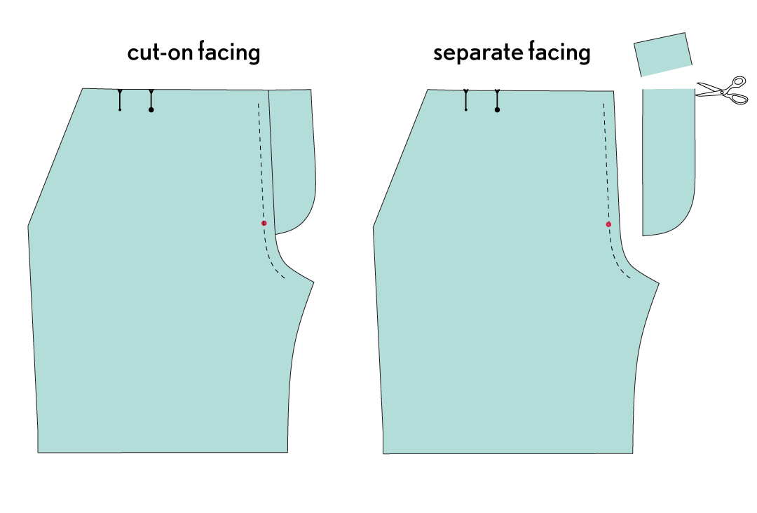 Easy Faux Fly Tutorial | Blog | Oliver + S